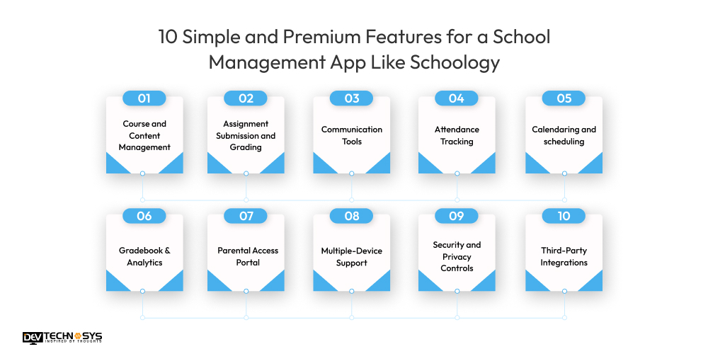 7 Steps To Develop A School Management App Like Schoology