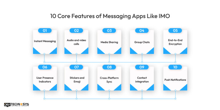 7 Steps To Develop A Messaging App Like IMO In 2025