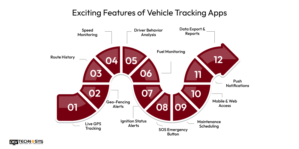 Build A GPS Tracking App Like Calimoto - Full Guide