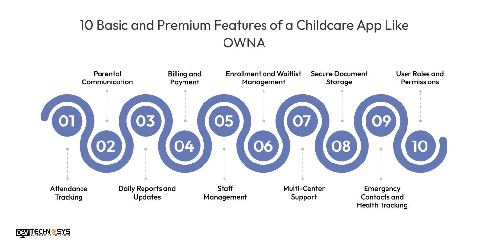 7 Basic Steps To Build A Childcare App Like OWNA In 2025