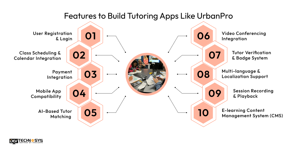 Steps To Develop An App Like UrbanPro In 2025