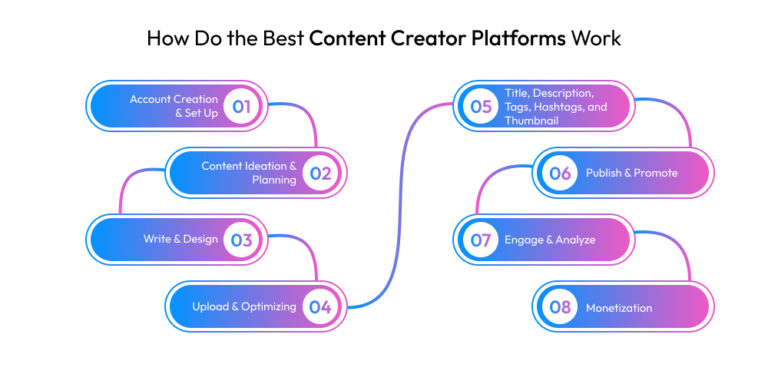 Crush It In 2025! Best Content Creator Platforms List