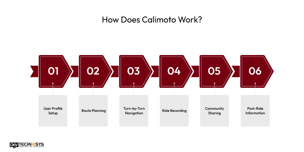 Build A GPS Tracking App Like Calimoto - Full Guide