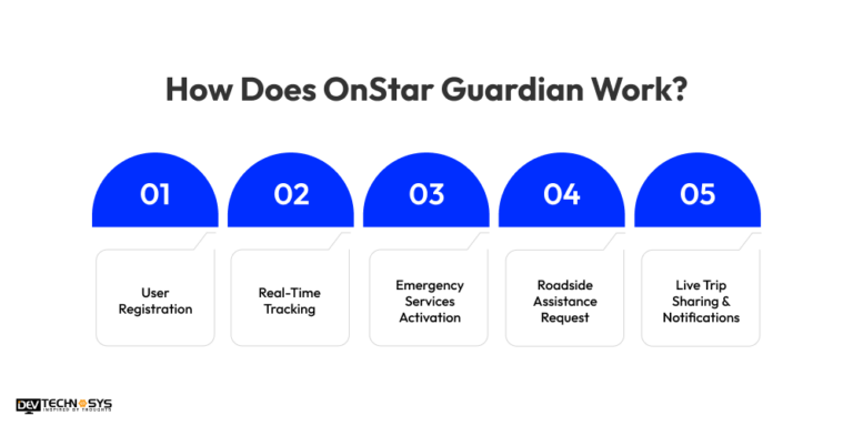 Build An App Like OnStar Guardian - Roadside Assistance App