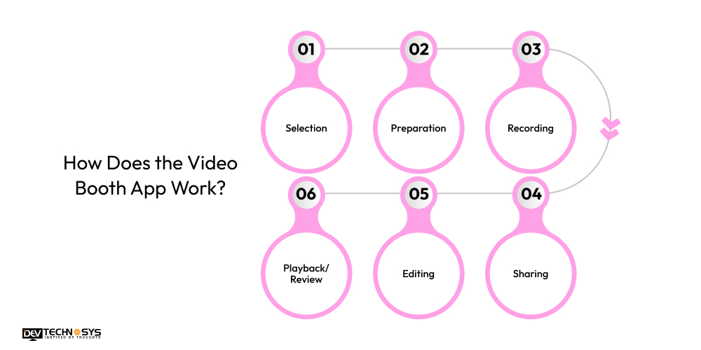 Develop A Video Booth App In 6 Easy Steps