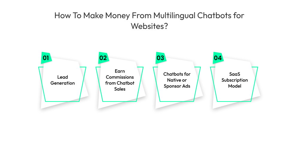 Develop A Multilingual Chatbot In 7 Proven Steps
