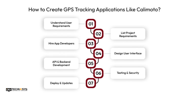 Build A GPS Tracking App Like Calimoto - Full Guide