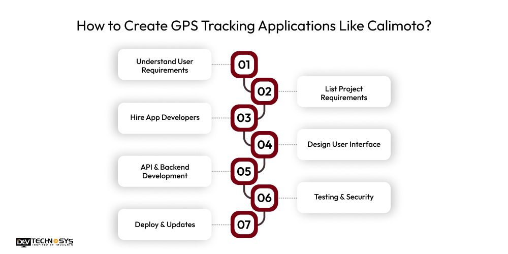 Build A GPS Tracking App Like Calimoto - Full Guide