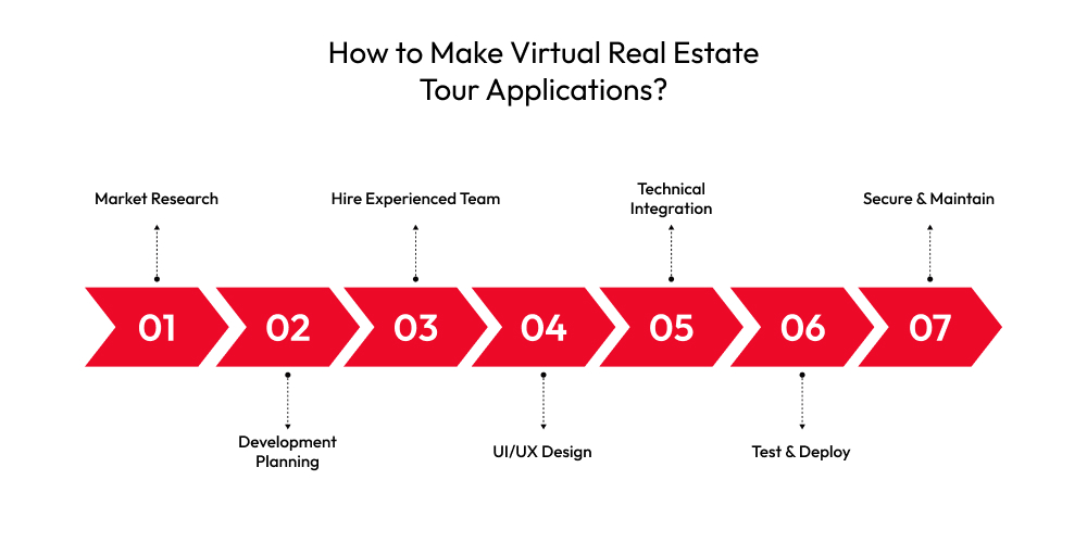 7 Easy Steps To Develop A Virtual Property Tour App In 2025