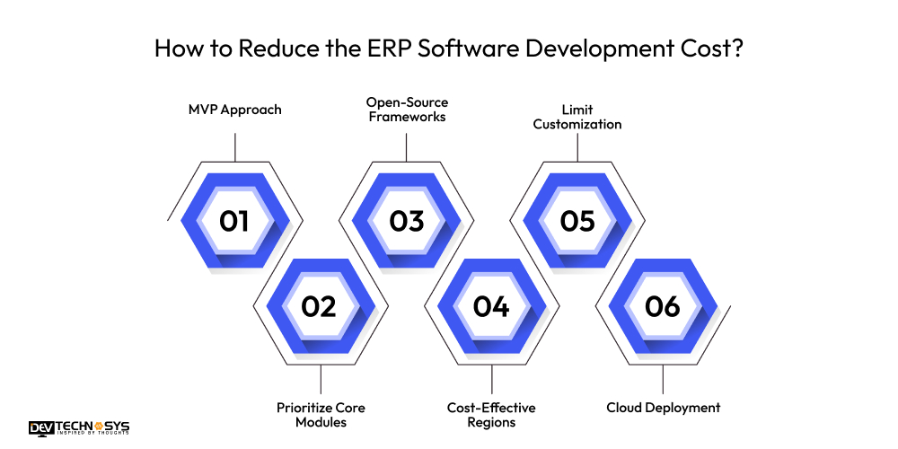 Best ERP Software Development Cost Guide In 2025