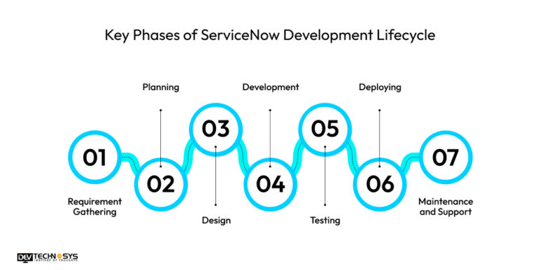 ServiceNow Development Lifecycle: An Ultimate Guide In 2025