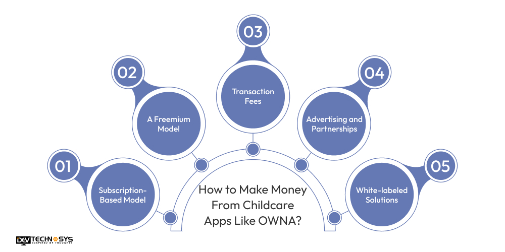 7 Basic Steps To Build A Childcare App Like OWNA In 2025