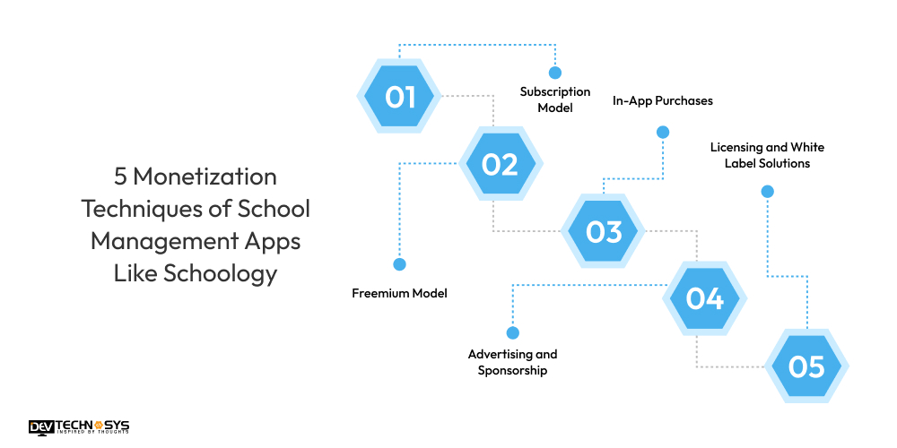 7 Steps To Develop A School Management App Like Schoology