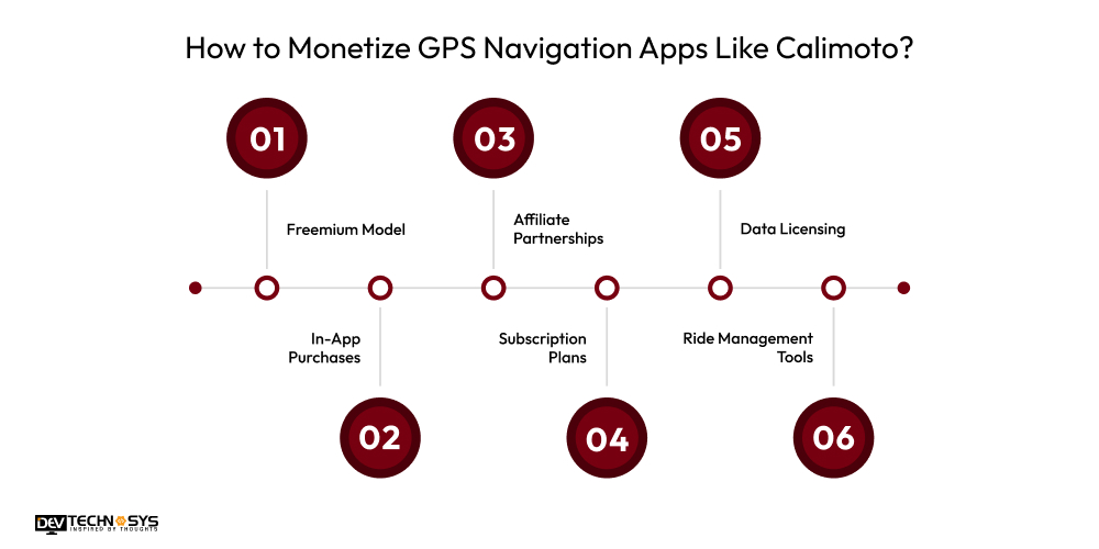 Build A GPS Tracking App Like Calimoto - Full Guide