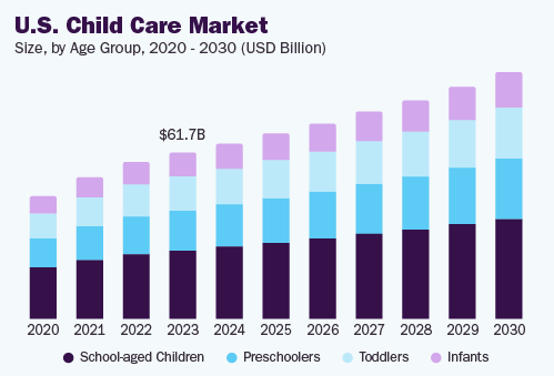 7 Basic Steps To Build A Childcare App Like OWNA In 2025