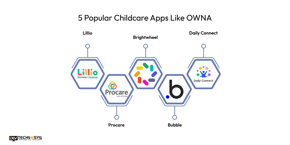 7 Basic Steps To Build A Childcare App Like OWNA In 2025