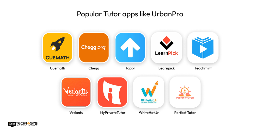 Steps To Develop An App Like UrbanPro In 2025