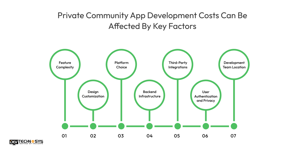 Build A Private Community App In 7 Easy Steps