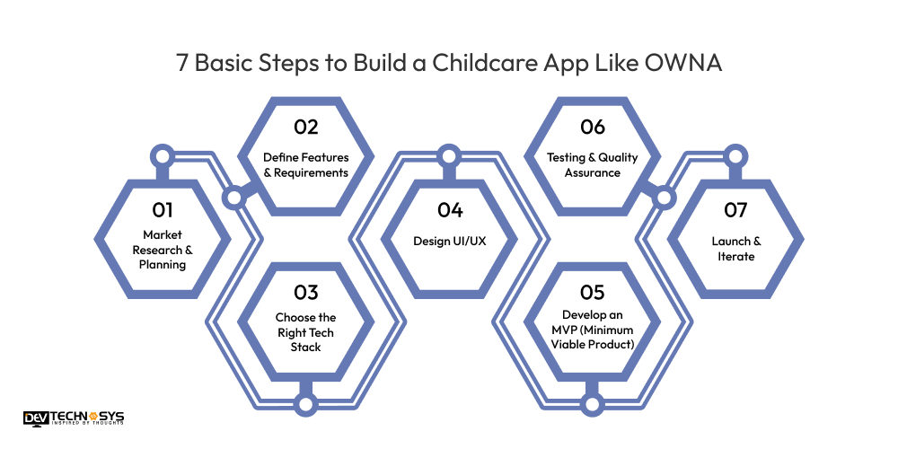 7 Basic Steps To Build A Childcare App Like OWNA In 2025