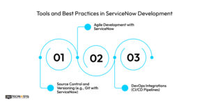 ServiceNow Development Lifecycle: An Ultimate Guide In 2025