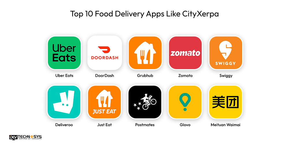 How To Build A Food Delivery App Like CityXerpa In 2025