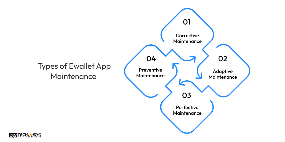 Ewallet App Maintenance Cost: An Ultimate Guide In 2025