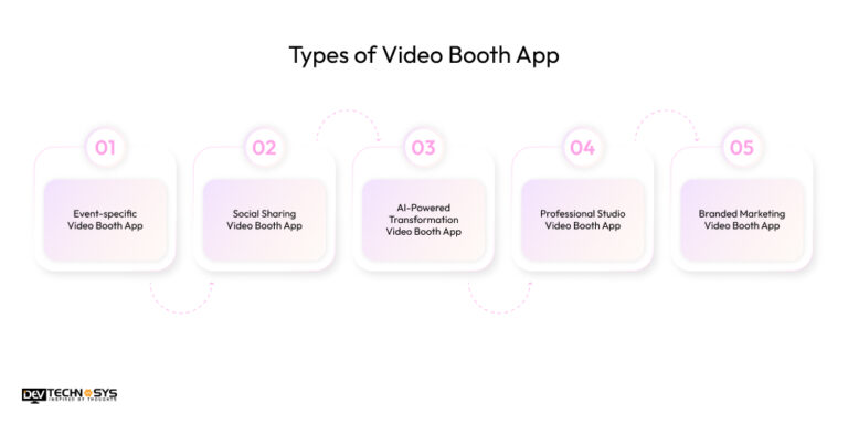 Develop A Video Booth App In 6 Easy Steps