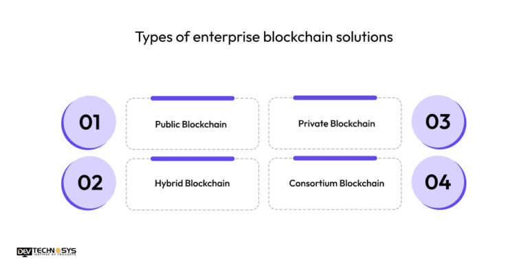 Enterprise Blockchain: Types, Benefits, Challenges In 2025