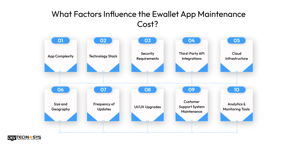 Ewallet App Maintenance Cost: An Ultimate Guide In 2025
