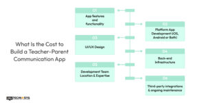 Build A Teacher-Parent Communication App In 5 Easy Steps