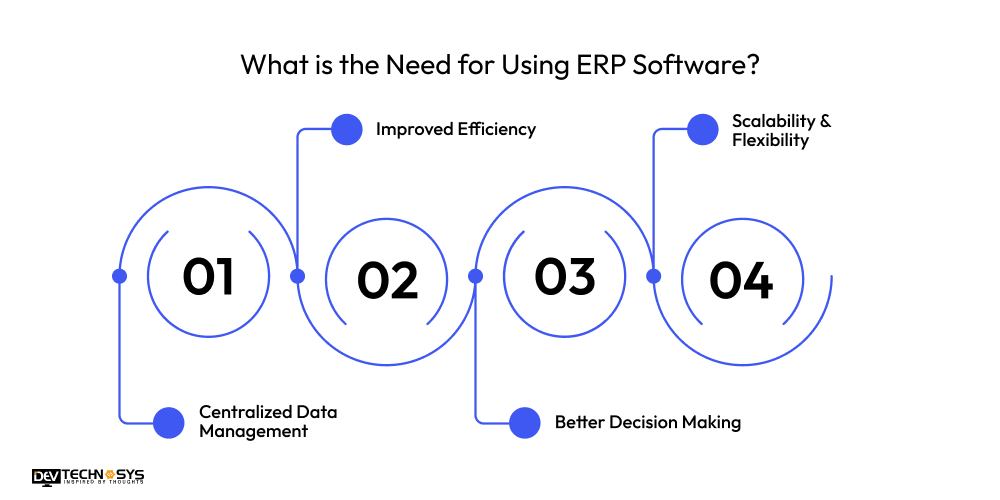 Best ERP Software Development Cost Guide In 2026