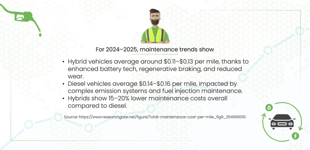 Fuel Delivery App Maintenance Cost: An Ultimate Guide In 2025