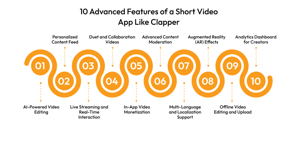 Clapper App In 2025: Ultimate Guide To A Rising Platform