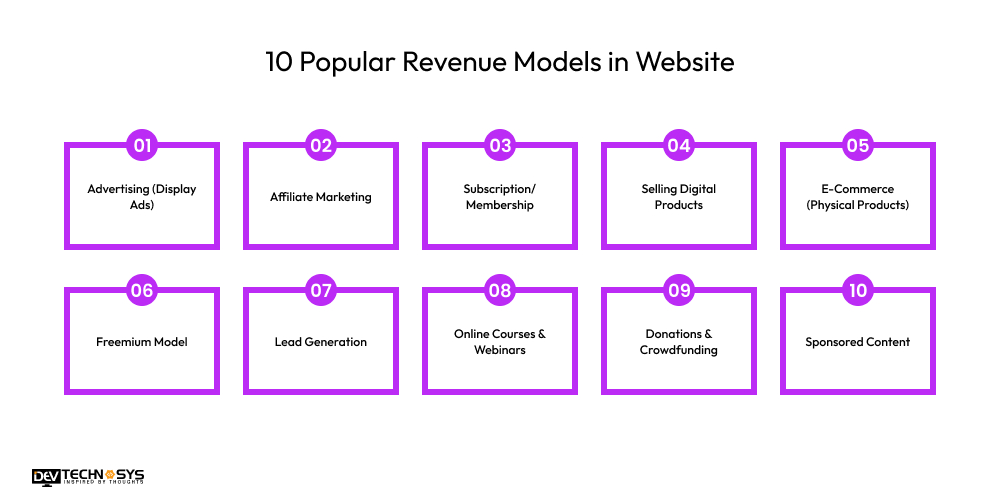 Easy Ways To Make Money With Web Development In 2025?