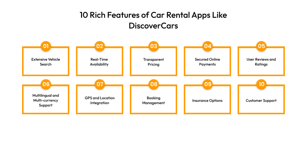 7 Steps To Build A Car Rental App Like DiscoverCars In 2026