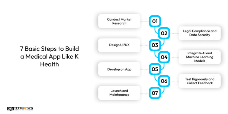 7 Easy Steps To Build A Medical App Like K Health In 2026