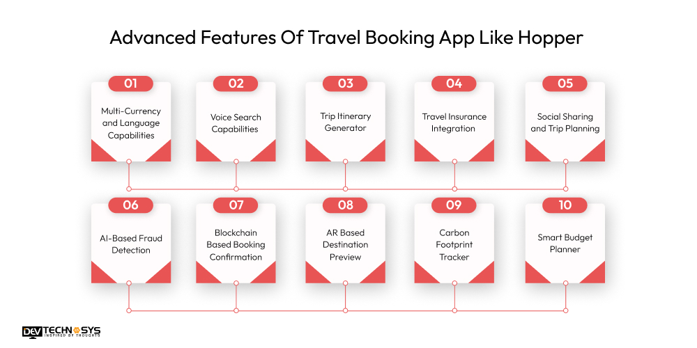 Steps To Build A Travel Booking App Like Hopper In 2025