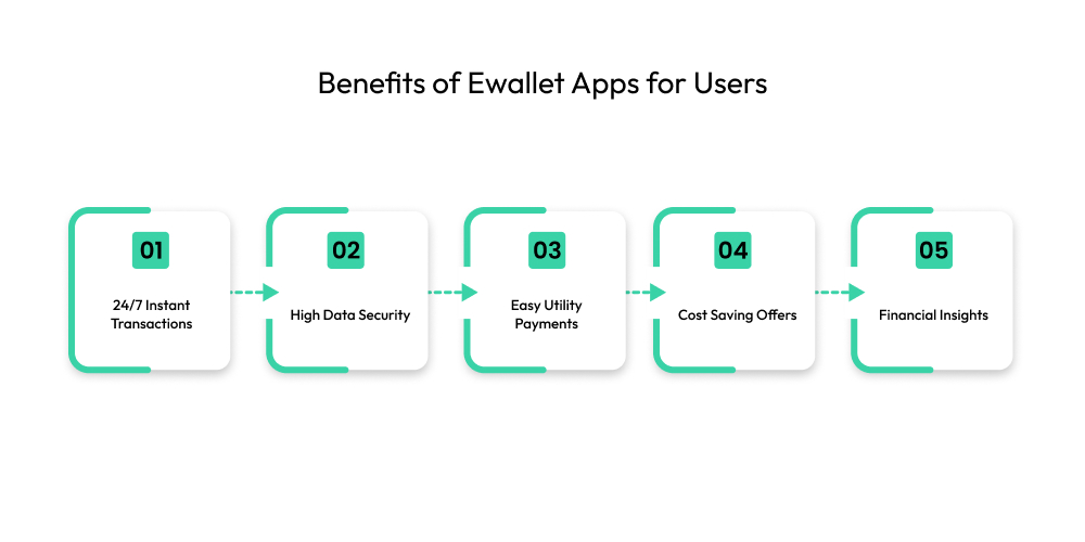 6 Steps To Build An Ewallet App Like Skrill In 2025