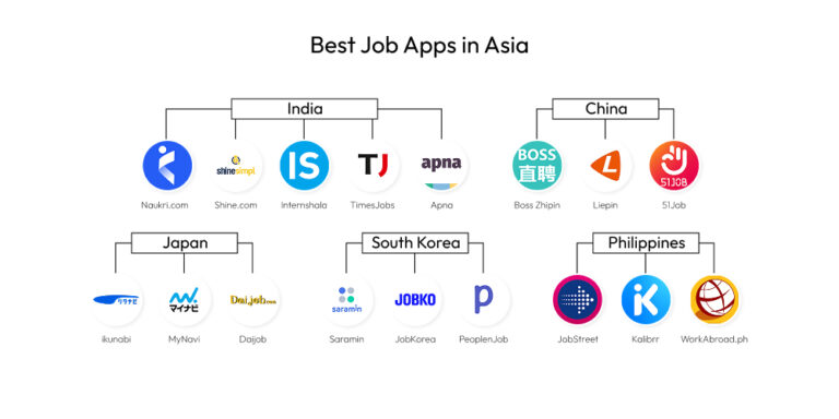 Explore The Best Job Apps In North America, Europe, Asia & More In 2025