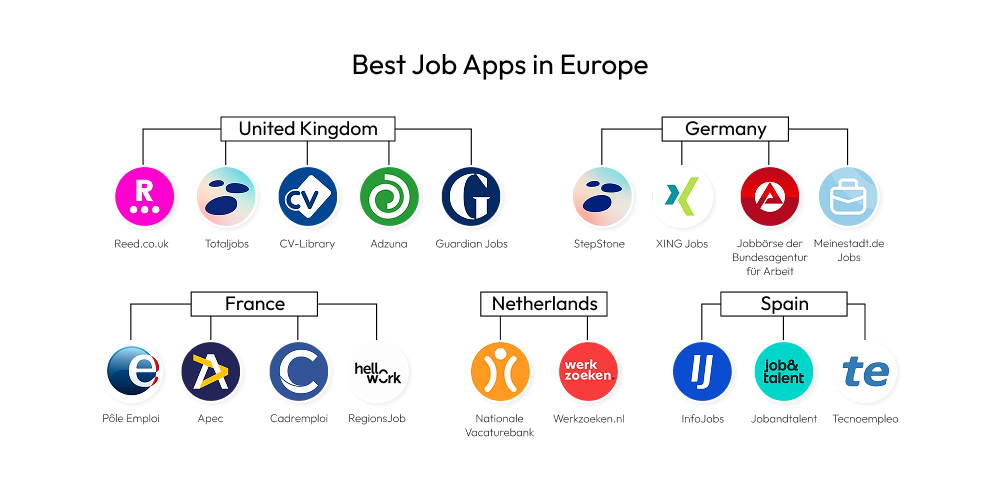 Explore The Best Job Apps In North America, Europe, Asia & More In 2025