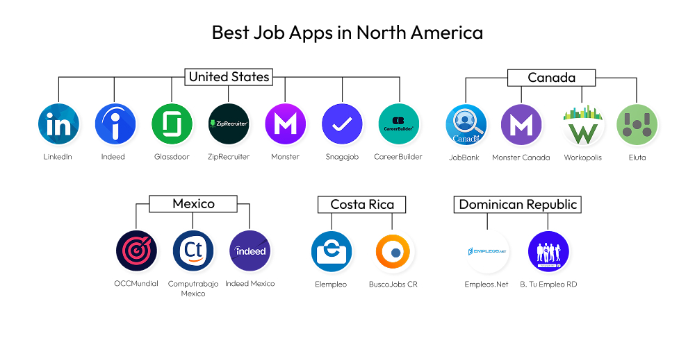 Explore The Best Job Apps In North America, Europe, Asia & More In 2025