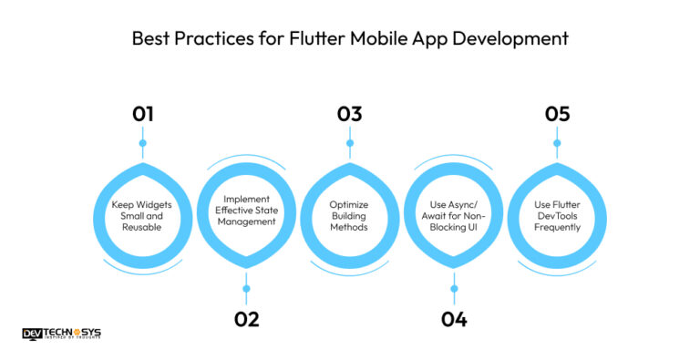 Best Ways To Build An App With Flutter In 2025?