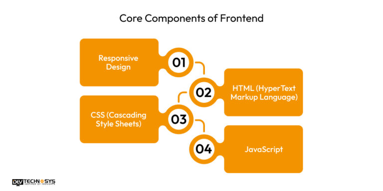 Frontend Tutorial - Easy To Build Secure, Fast And Functional Apps