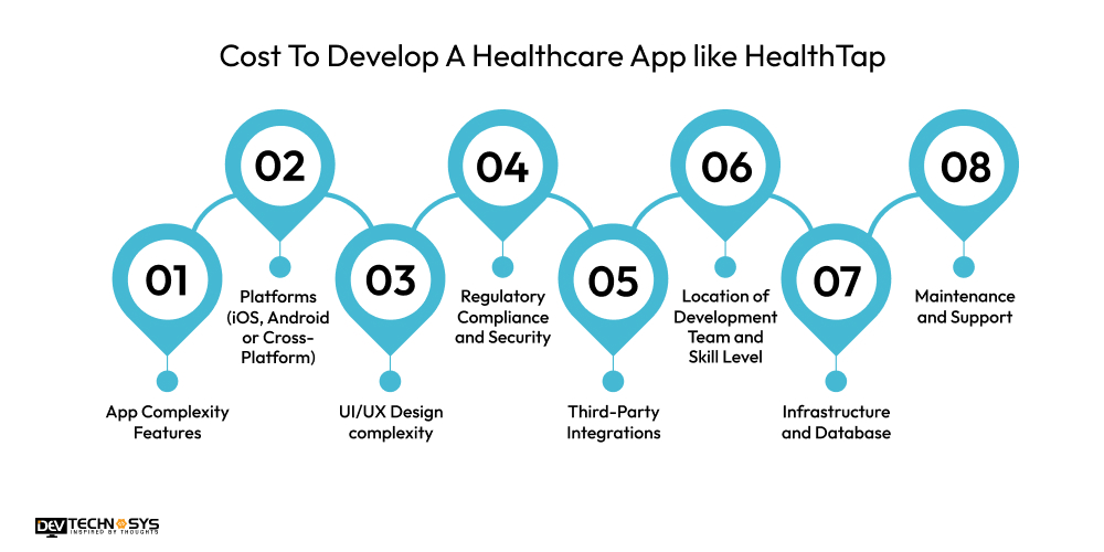Develop A Healthcare App Like HealthTap - A Quick Guide