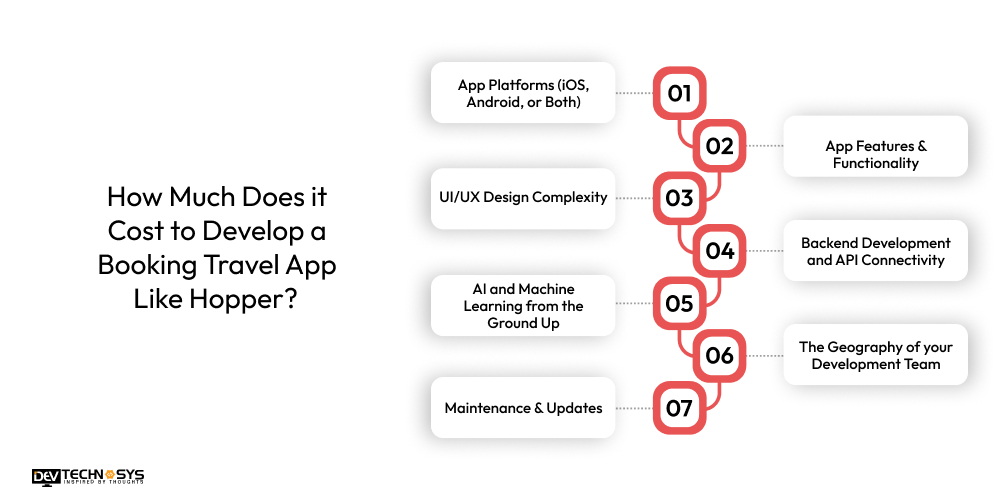 Steps To Build A Travel Booking App Like Hopper In 2025