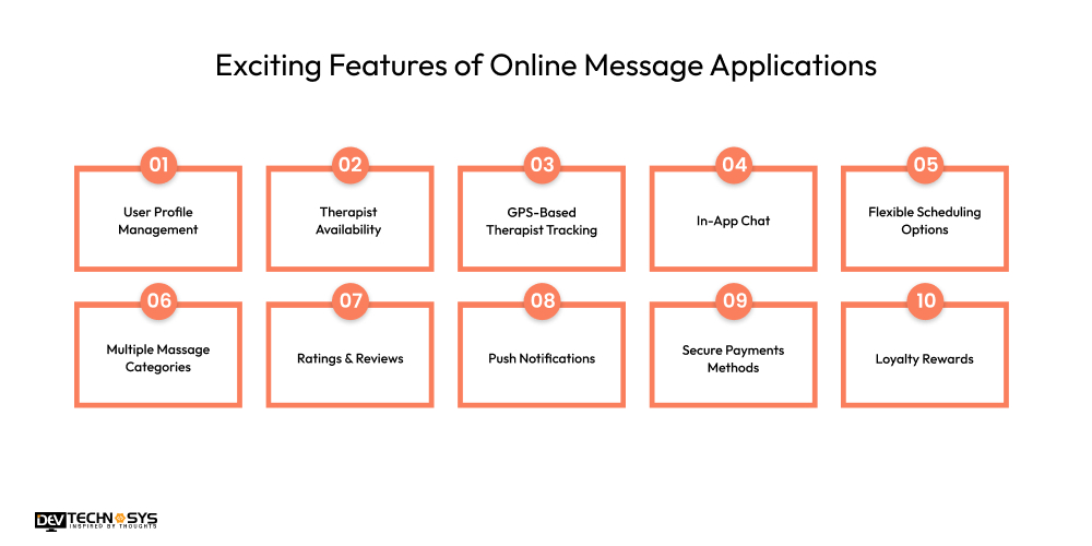 5 Easy Steps To Build A Massage App Like Urban In 2025