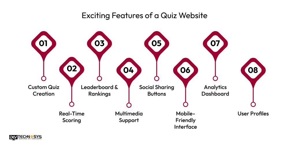 Easy Ways To Make A Quiz Website In 2025