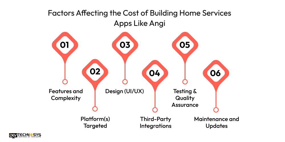 7 Steps To Build Home Services App Like Angi In 2025