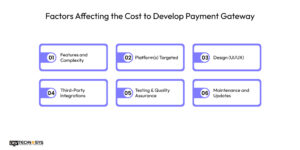 How To Create A Payment Gateway In 7 Easy Steps