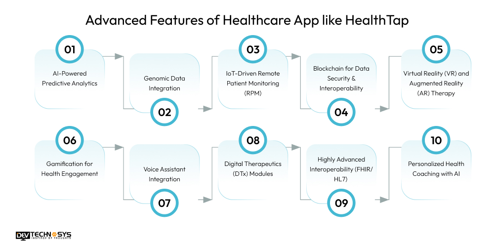 Develop A Healthcare App Like HealthTap - A Quick Guide